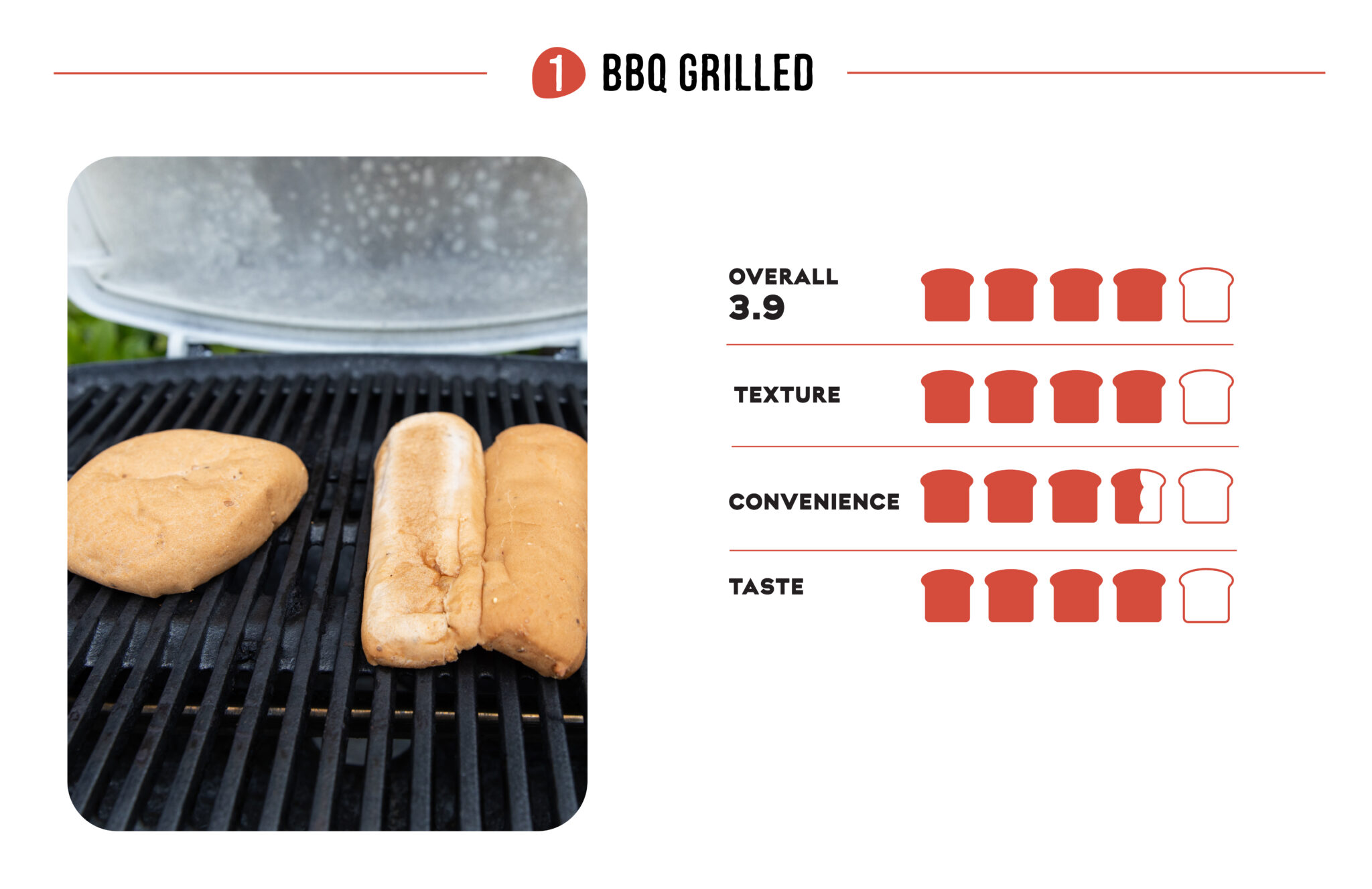 Gluten-Free Test Kitchen: How to Perfectly Toast Your Buns