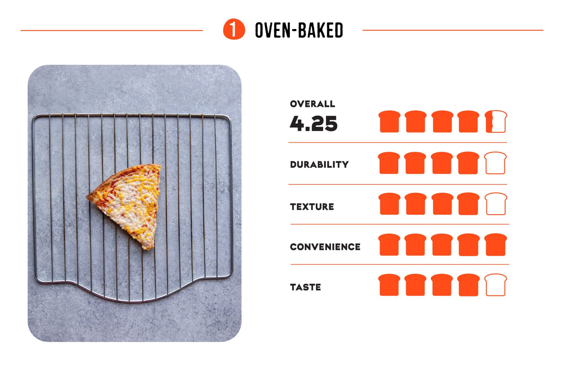 Gluten-Free Test Kitchen: Best Way To Reheat Leftover Pizza