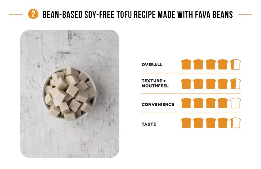 Gluten-Free Test Kitchen: The Best Soy-Free Tofu Recipe